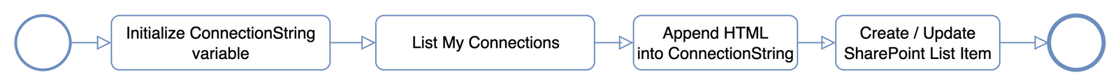 Keeping Power Automate Connections Alive