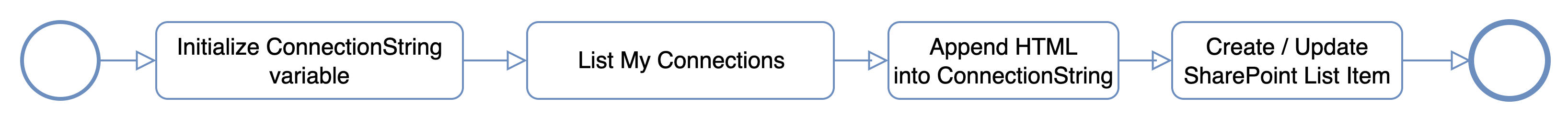 Keeping Power Automate Connections Alive